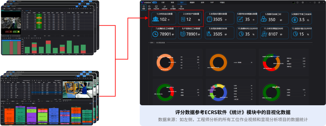 VIOOVI-ECRS工时分析软件_IE精益生产改善_视频动作分析工具